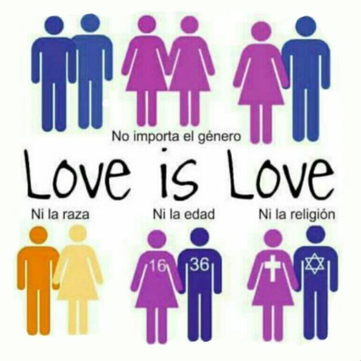 Tipos De Orientación Sexual Lgbtiq ♡ España Y Mundial Amino